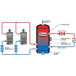 System Efficiency Buffer Tank (SEB) - CEMLINE CORP.
